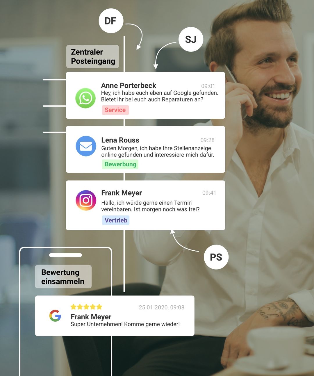 Mateo - Die zentrale Messaging Software für KMUs